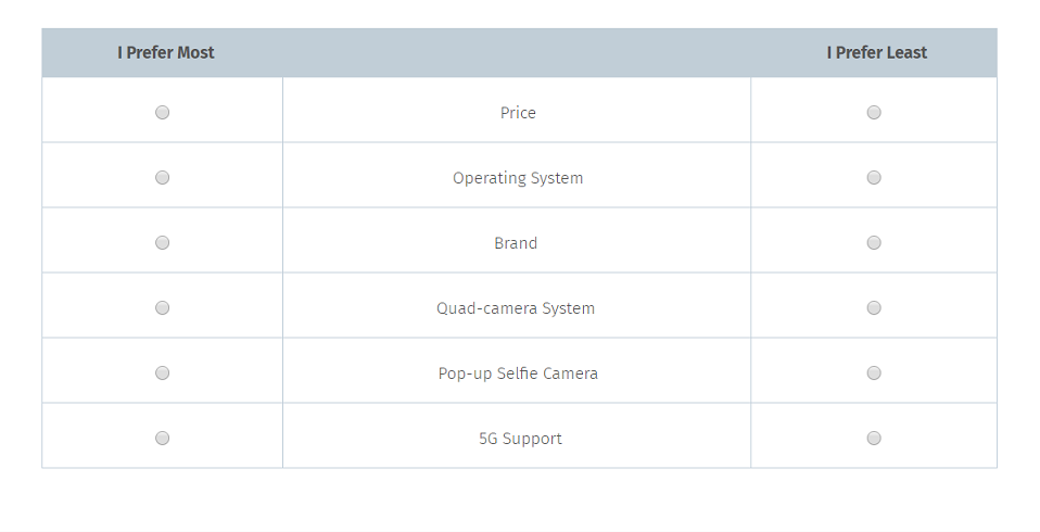 How to Use Max Diff Survey Analysis for Feature Prioritization ...