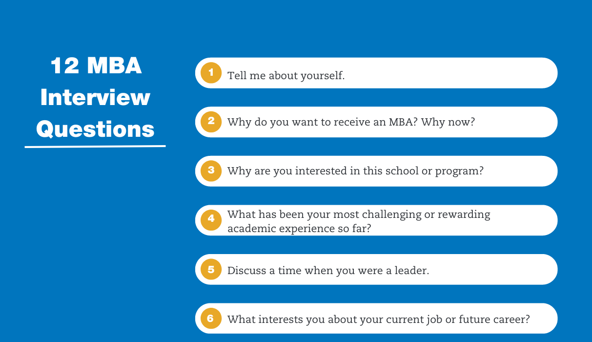 12 MBA Interview Questions