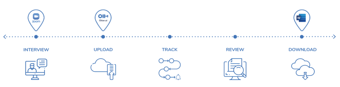 Transcription Tools & Qualitative Data in UXR | Bentley University
