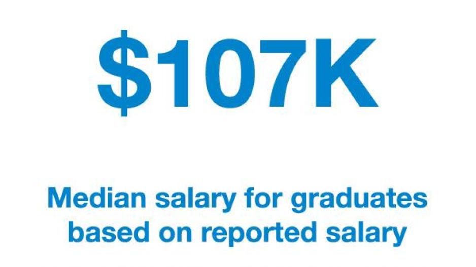 MS Human Factors in Information Design Program | Graduate Admission ...