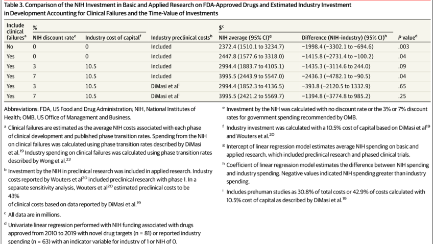 Center for Integration of Science and Industry | Bentley University