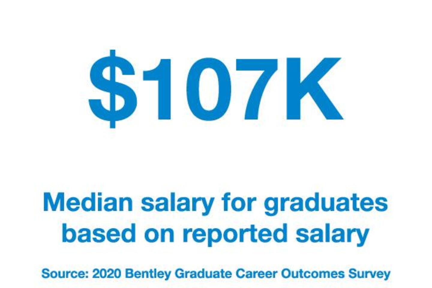 MS Human Factors in Information Design Program | Graduate Admission ...